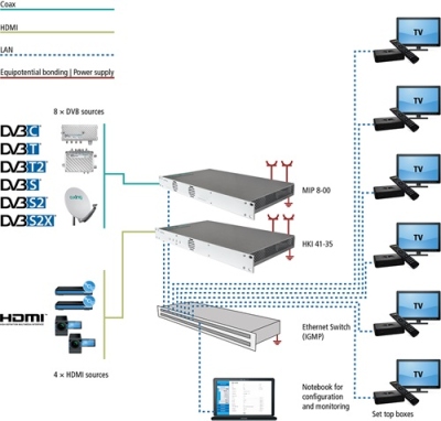 Hoteltech.de - Axing MIP 8-00 Multituner Kopfstelle IPTV-Octo-Streamer FTA